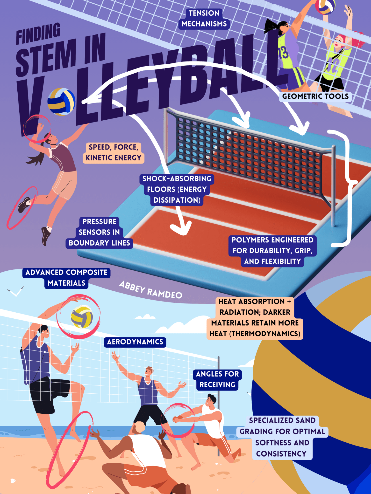 The AI Advantage: Transforming Volleyball Through Technology and Data ...